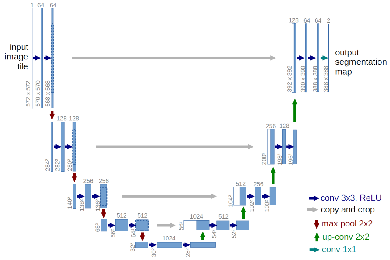 Coder simplement un réseau de neurones from scratch - Apprendre le Deep ...